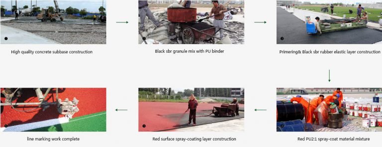 EPDM Synthetic running track EPDM athletic Jogging track Pakistan